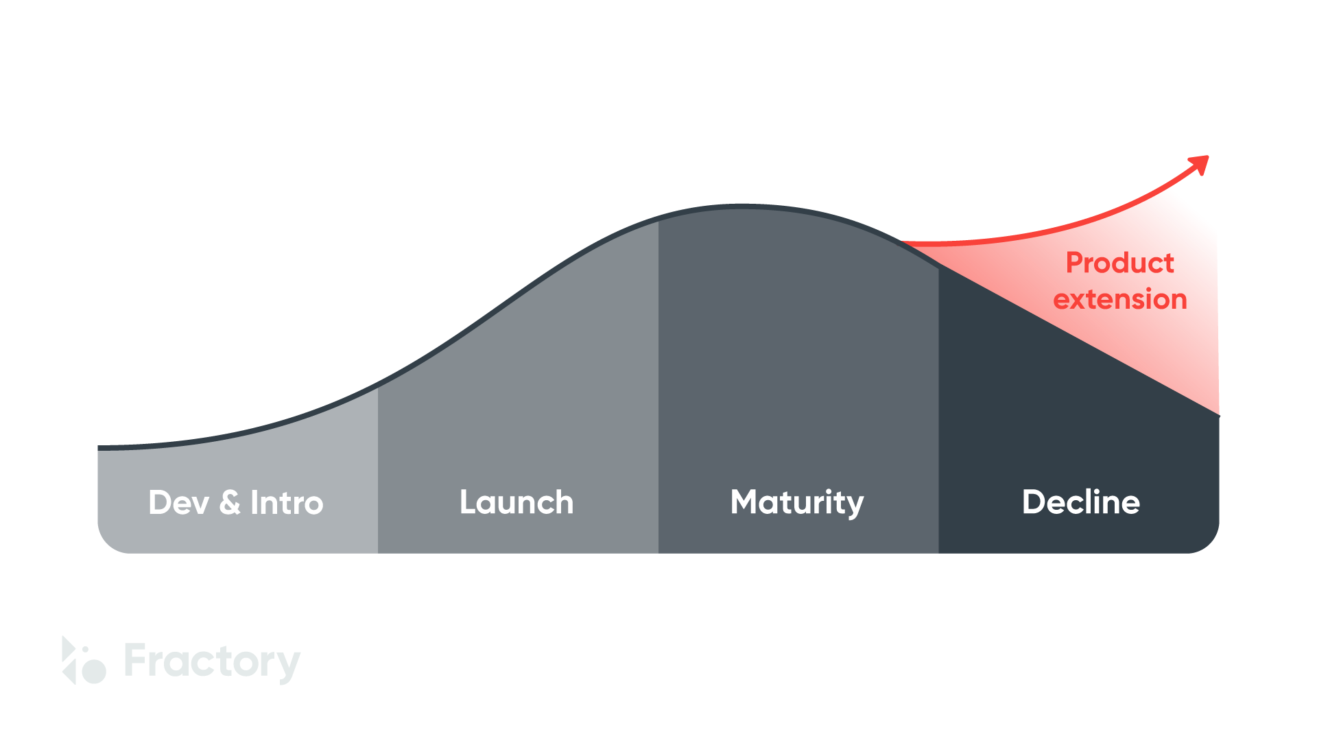 Product Life Cycle Stages And Extension Strategies - vrogue.co Product Life Cycle Stages And Extension Strategies - vrogue.co